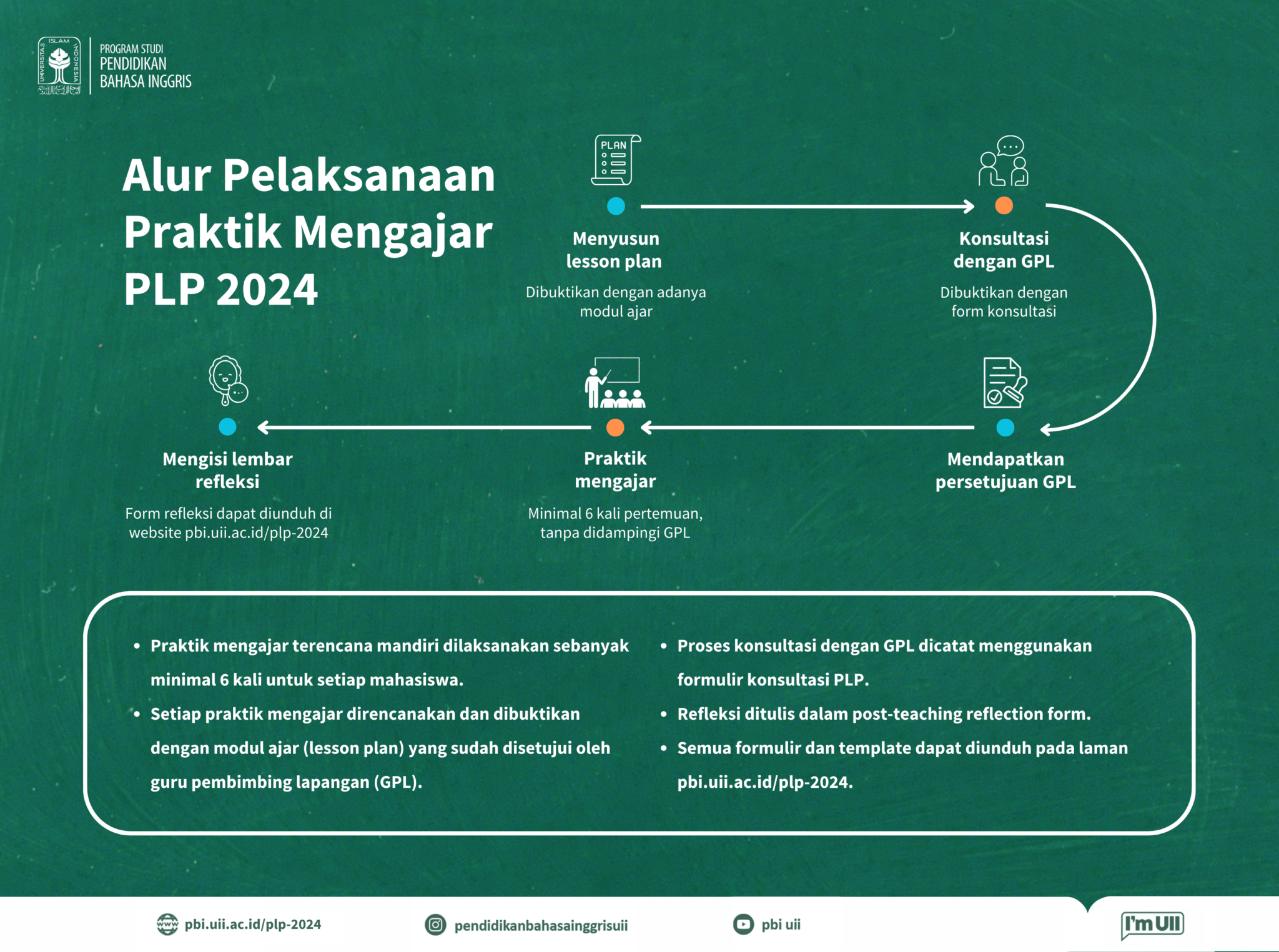 Alur Mengajar PLP 2024 – Pendidikan Bahasa Inggris Universitas Islam ...